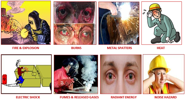 Welding Safety Basics: Hazards, Troubleshooting and Precautions
